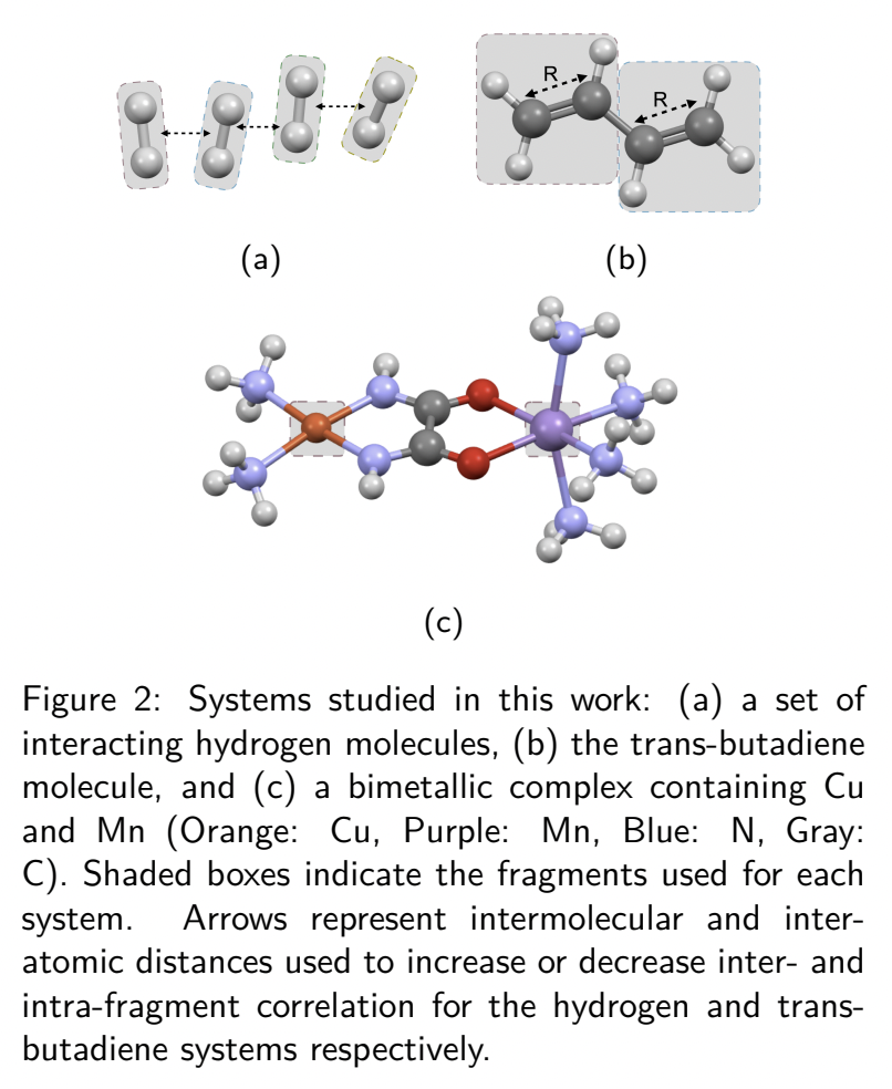 State preparation in quantum algorithms for fragment-based quantum chemistry · Issue #4997 ...
