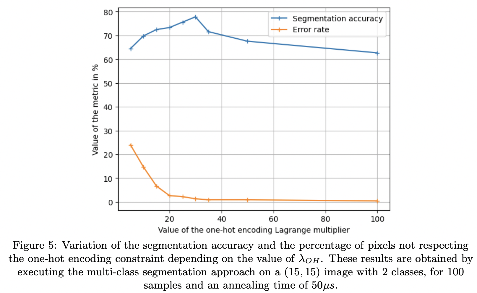 Synthetic Aperture Radar Image Segmentation With Quantum Annealing · Issue 4999 · Github 