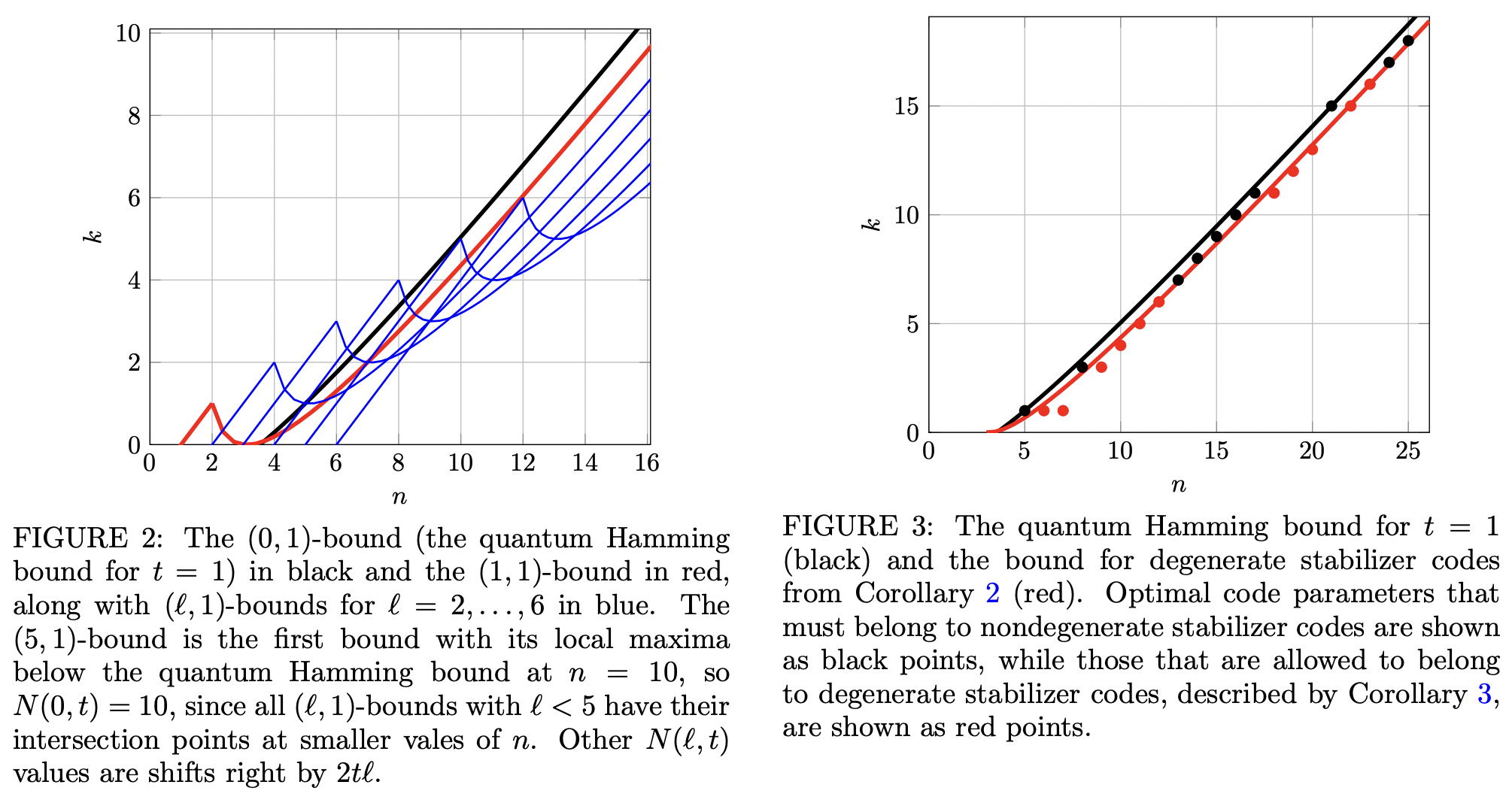 A Hamming-Like Bound for Degenerate Stabilizer Codes · Issue #5003 · github-nakasho/quantph · GitHub