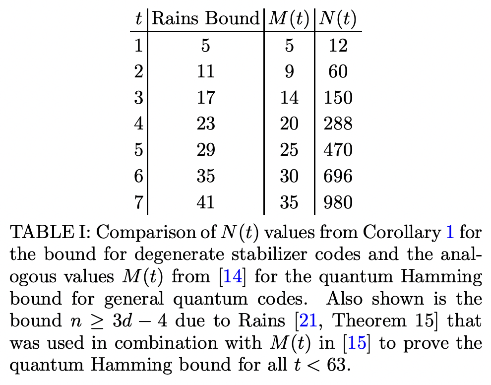 A Hamming-Like Bound for Degenerate Stabilizer Codes · Issue #5003 ...