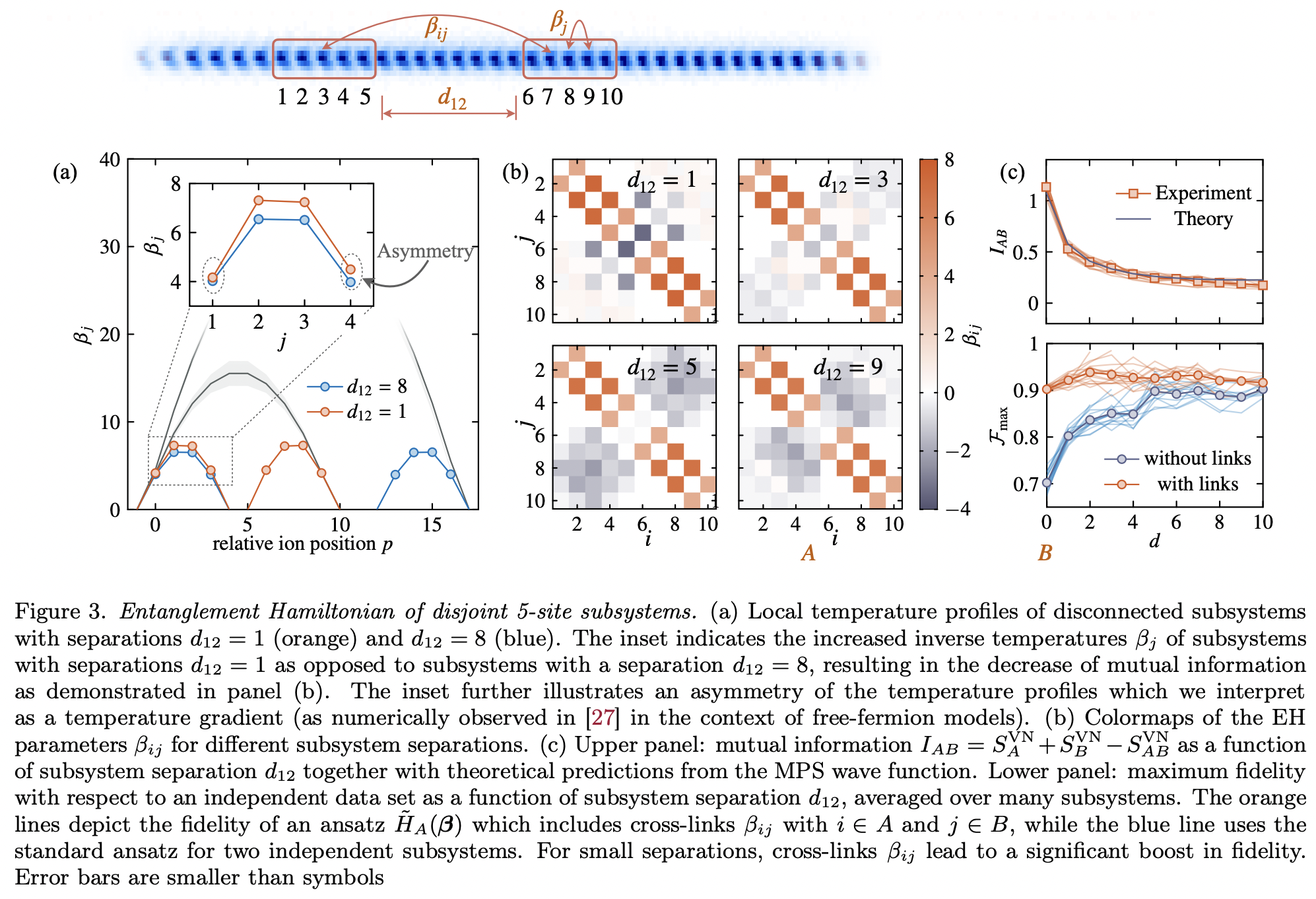 Exploring Large-Scale Entanglement in Quantum Simulation · Issue #5004 · github-nakasho/quantph ...