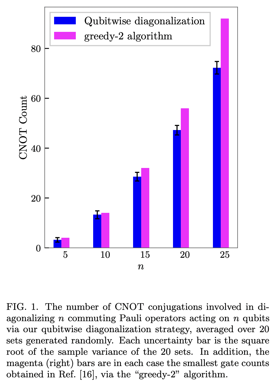 Reducing Circuit Depth with Qubitwise Diagonalization · Issue #5009 · github-nakasho/quantph ...