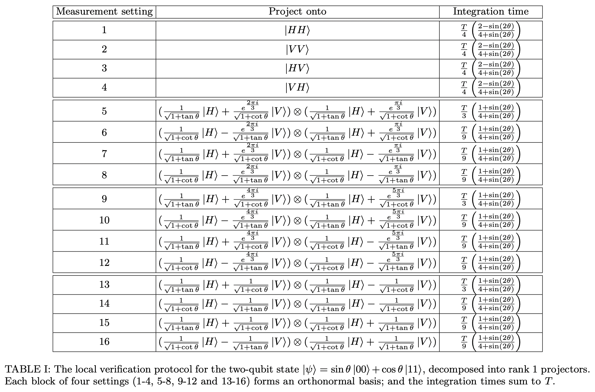 Fidelity Estimation Of Quantum States On A Silicon Photonic Chip