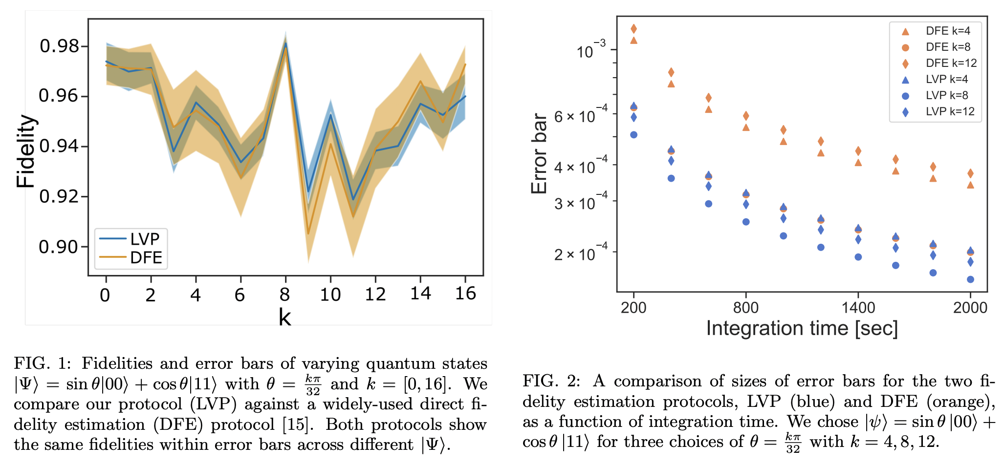 Fidelity Estimation Of Quantum States On A Silicon Photonic Chip · Issue 5017 · Github Nakasho 