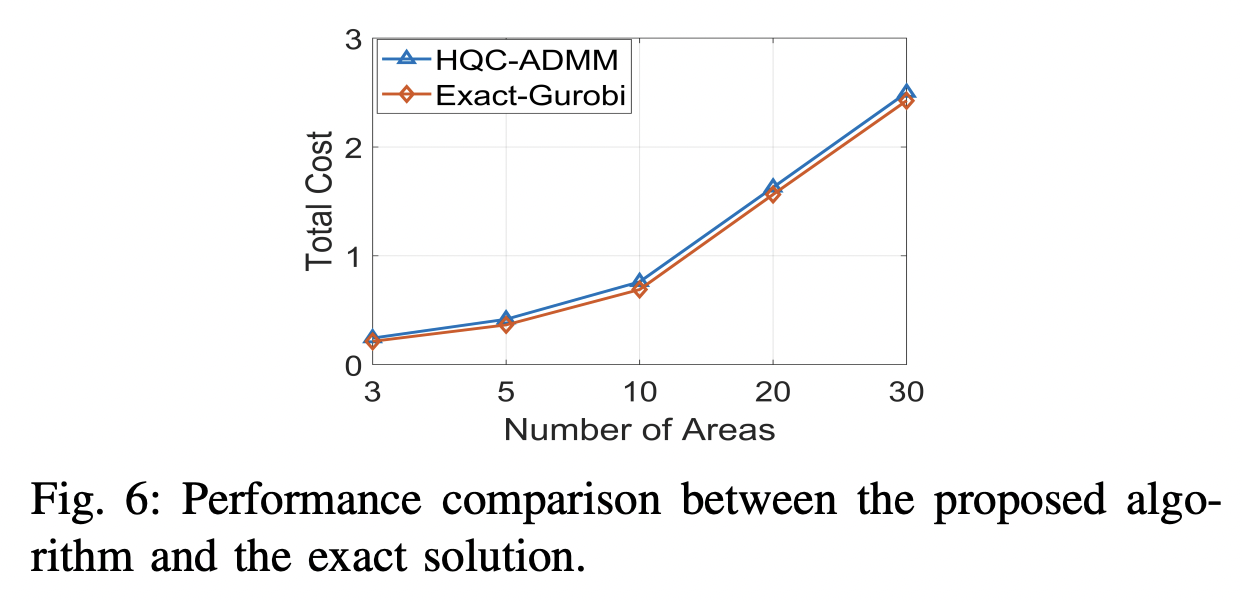 Quantum-based Distributed Algorithms for Edge Node Placement and Workload Allocation · Issue ...