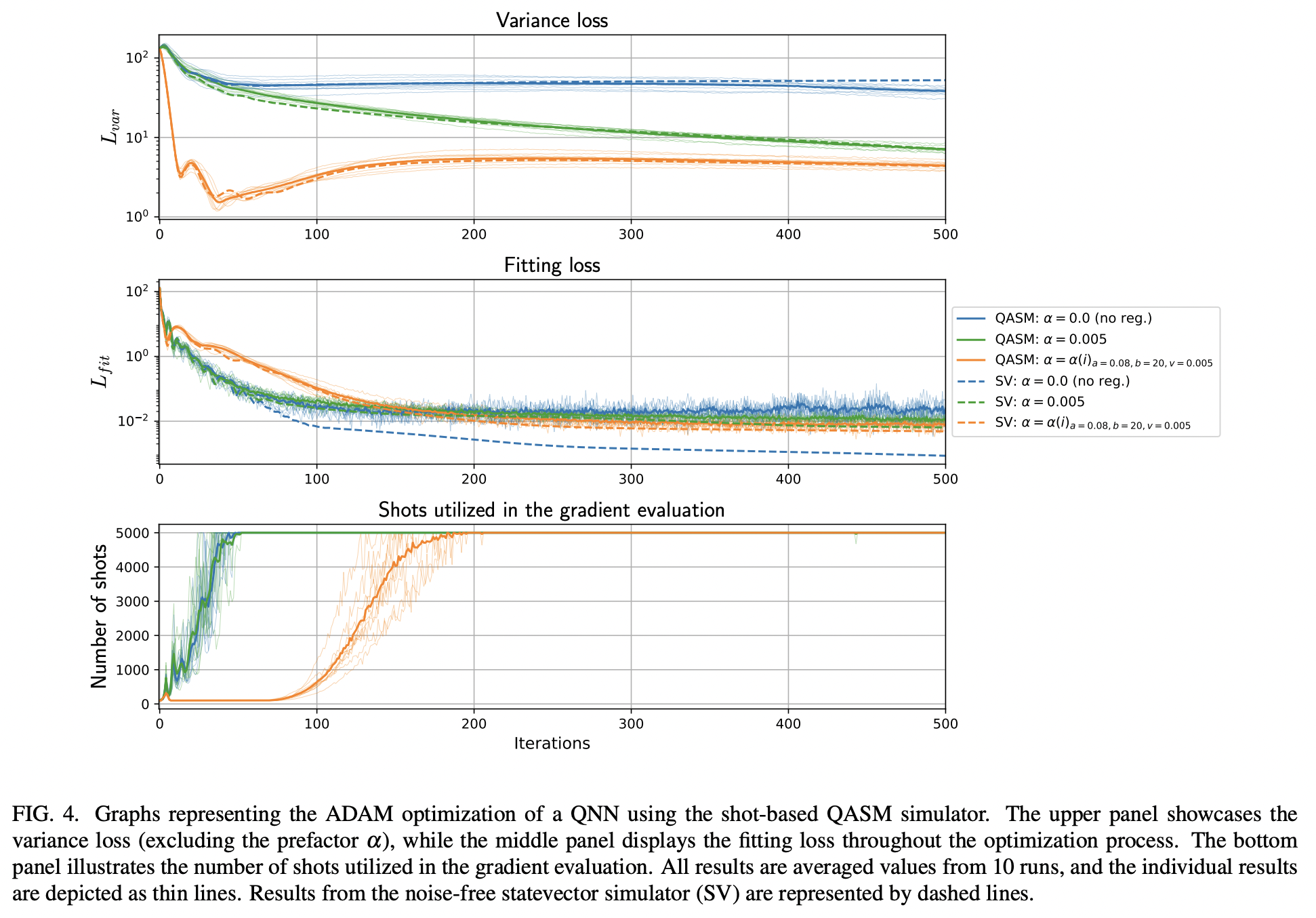 Reduction Of Finite Sampling Noise In Quantum Neural Networks · Issue 5019 · Github Nakasho 