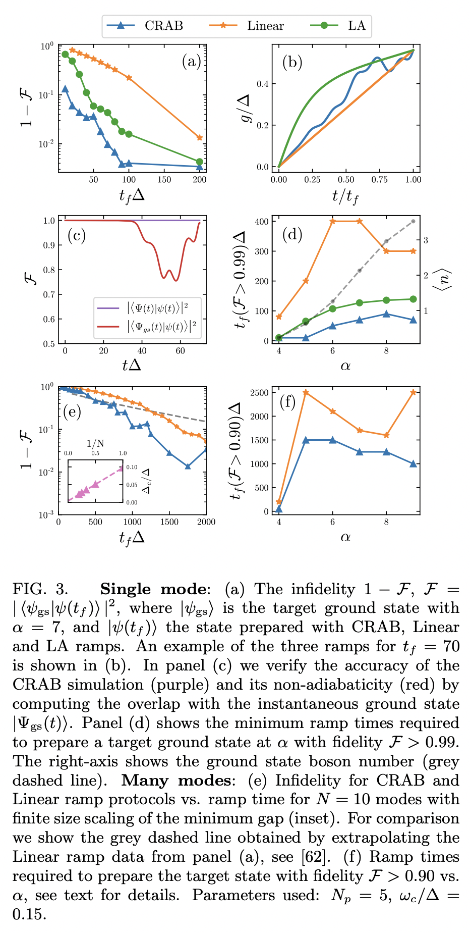 Fast quantum state preparation and bath dynamics using non-Gaussian ...