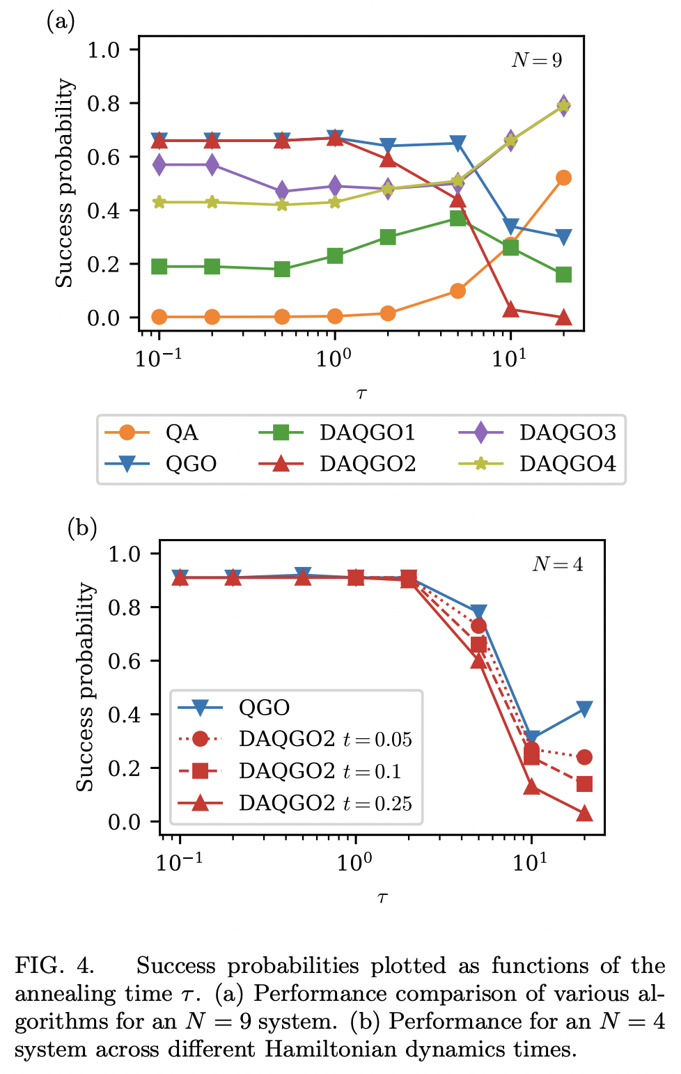 Enhancing Quantum Annealing In Digital Analog Quantum Computing · Issue 5028 · Github Nakasho 4218