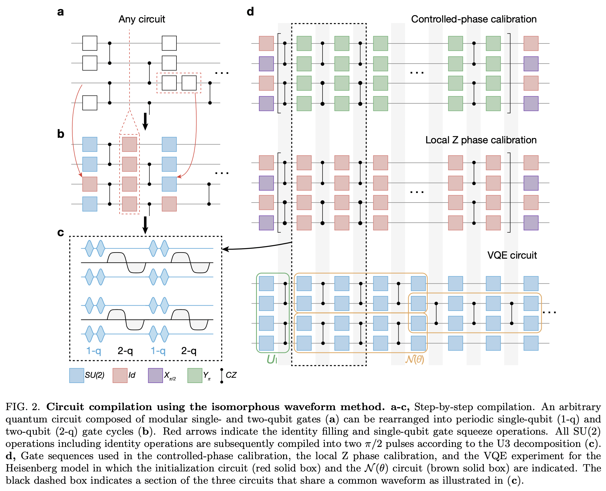 Multi-Level Variational Spectroscopy using a Programmable Quantum Simulator · Issue #5029 ...