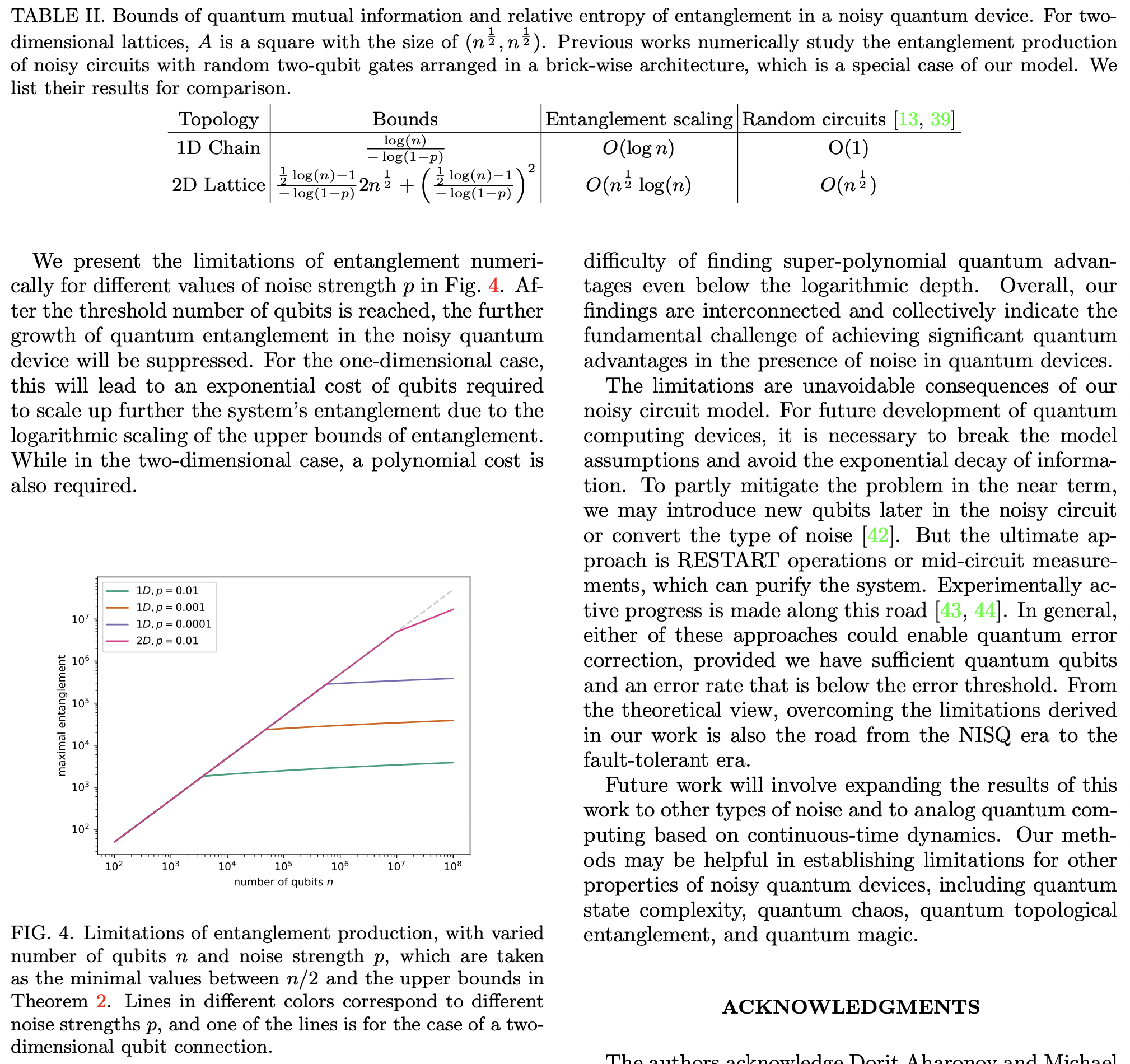 Limitations of Noisy Quantum Devices in Computational and Entangling Power · Issue #5036 ...