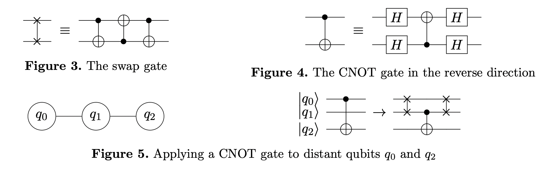 Type Based Qubit Allocation For A First Order Quantum Programming Language · Issue 5037