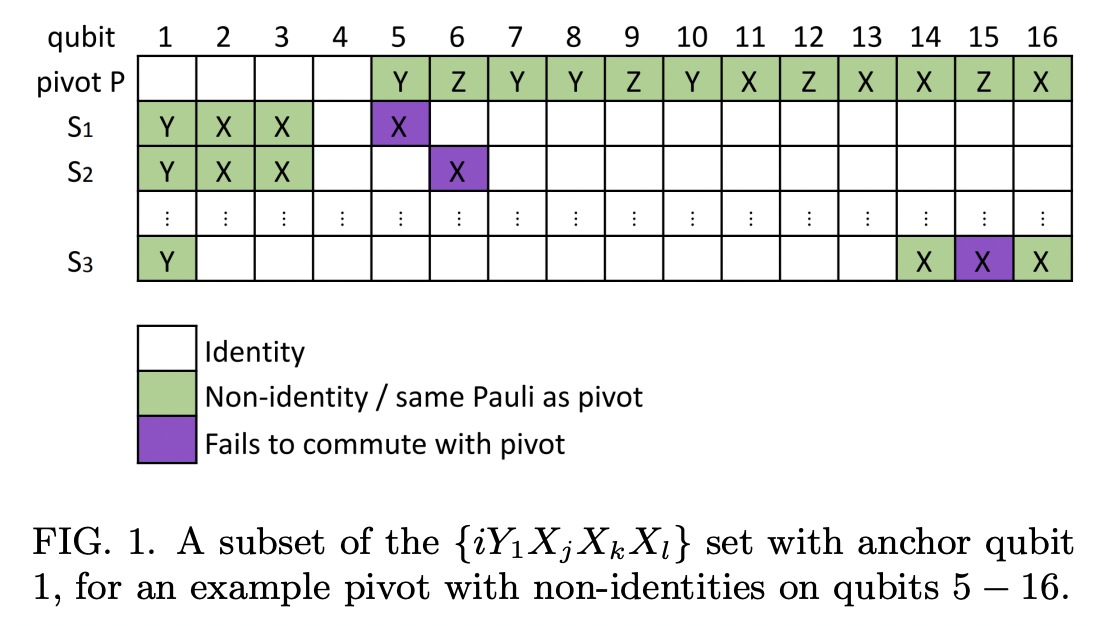 How to really measure operator gradients in ADAPT-VQE · Issue #5042 · github-nakasho/quantph ...