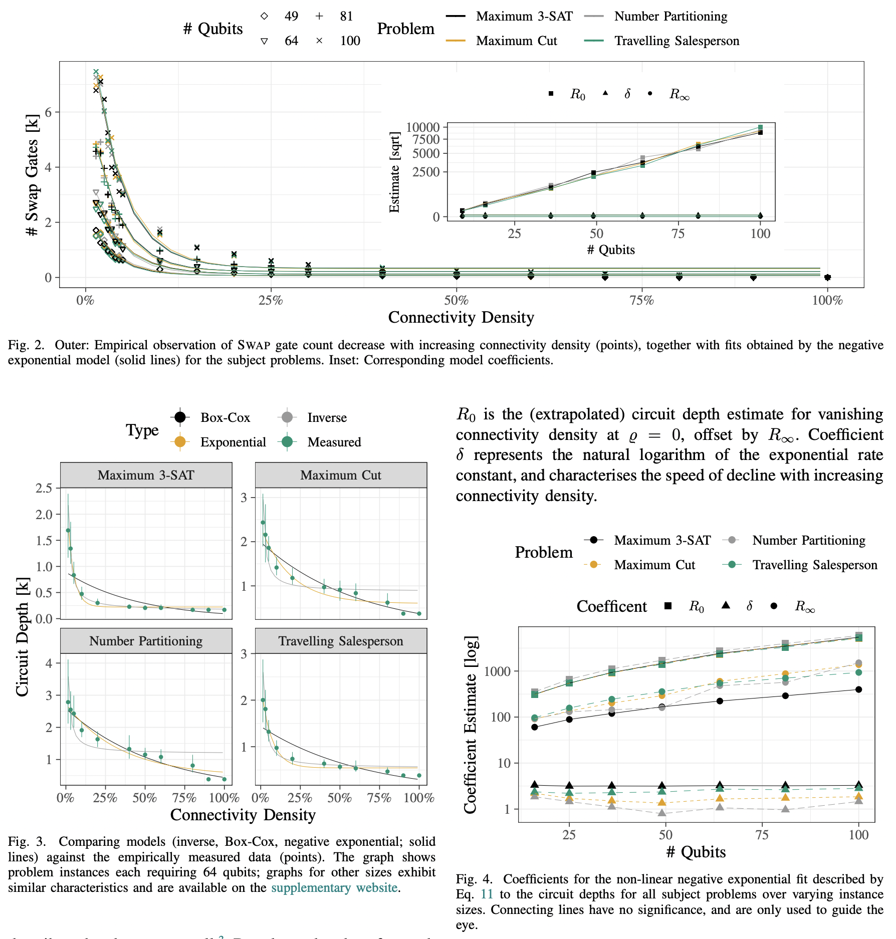 Influence Of Hw Sw Co Design On Quantum Computing Scalability · Issue 5058 · Github Nakasho