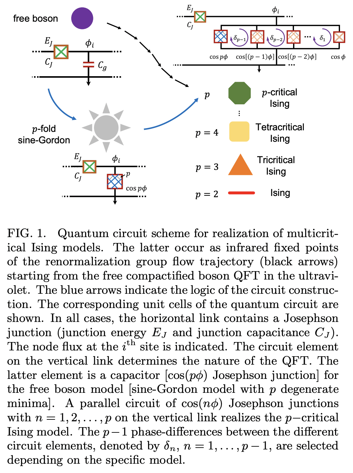 Quantum Electronic Circuits for Multicritical Ising Models · Issue #5059 · github-nakasho ...