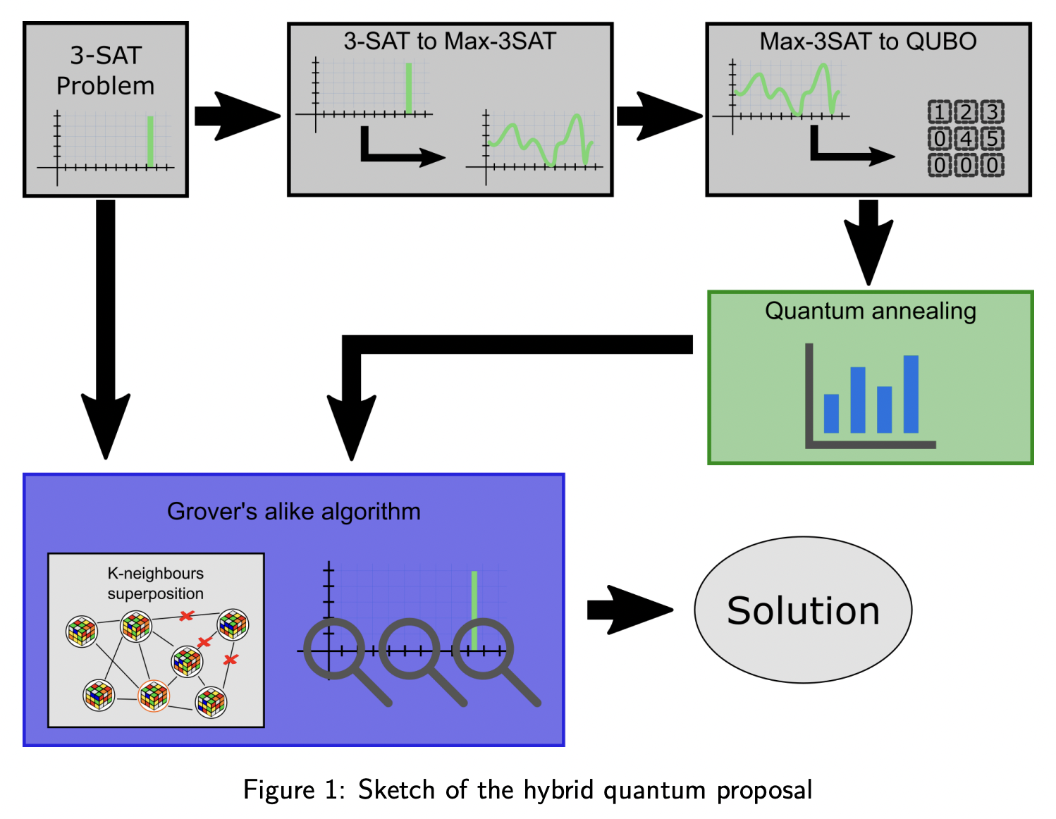 A Hybrid Quantum Proposal To Deal With 3 Sat Problem · Issue 5061 · Github Nakashoquantph · Github