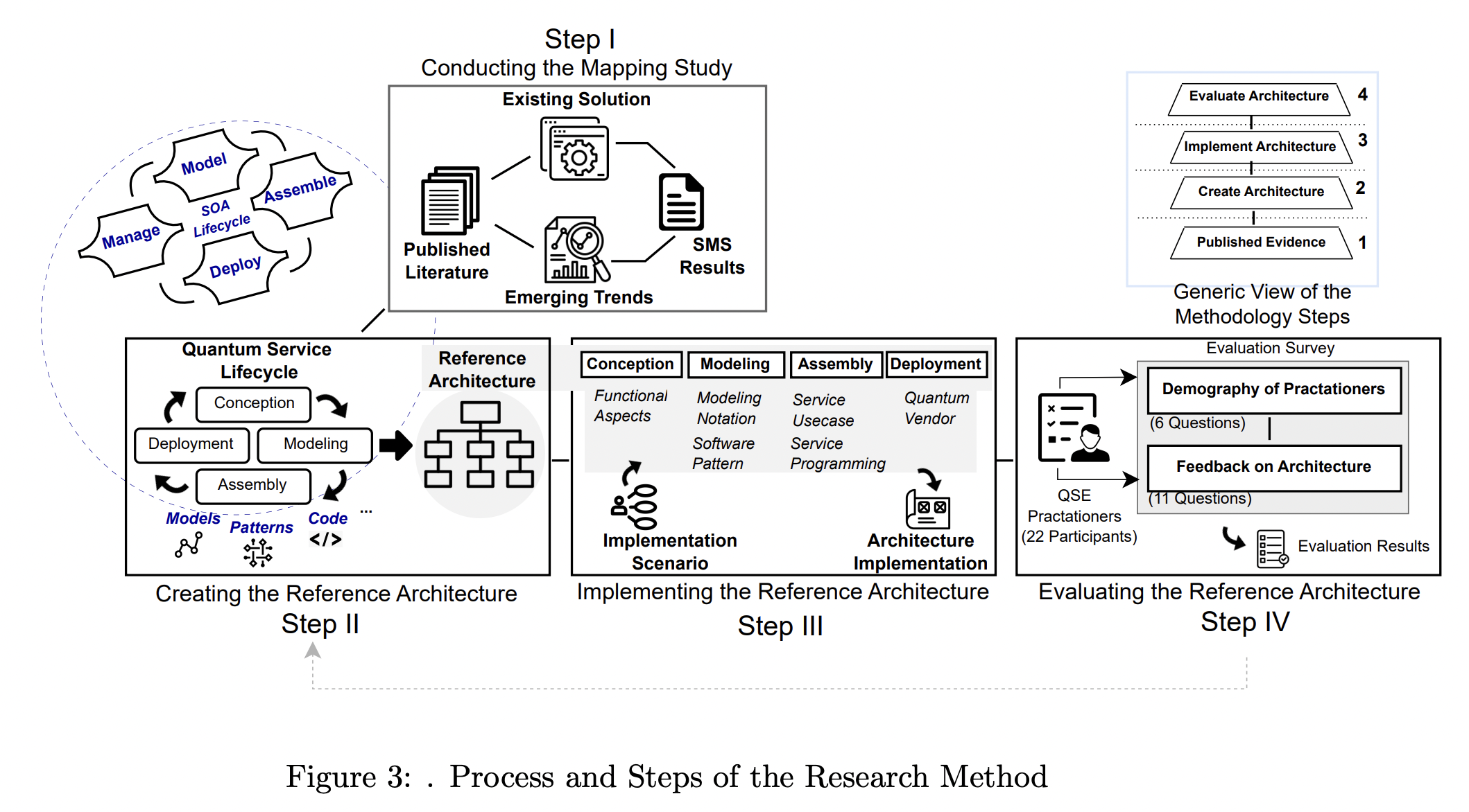 A Reference Architecture For Quantum Computing As A Service · Issue 5063 · Github Nakasho