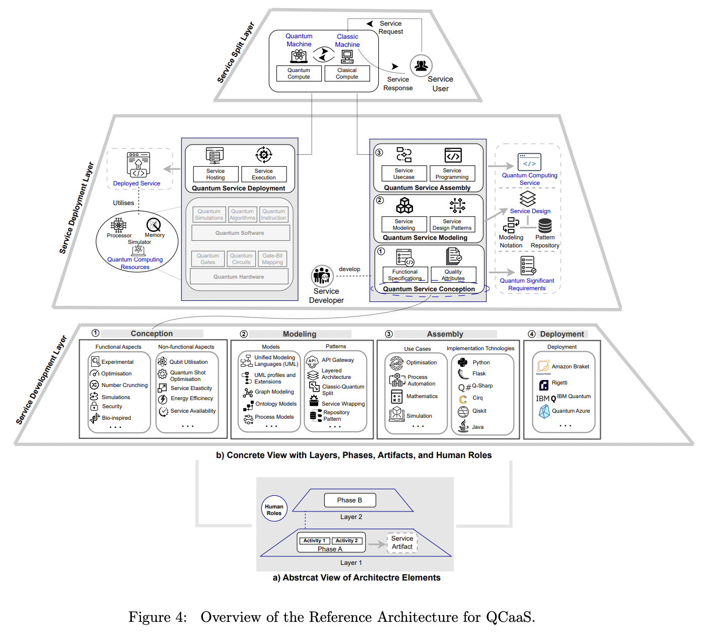A Reference Architecture for Quantum Computing as a Service · Issue #5063 · github-nakasho ...