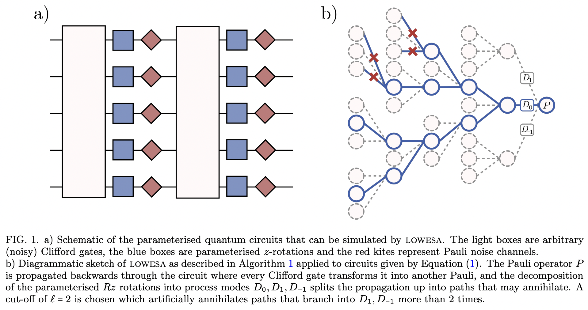 Classical simulations of noisy variational quantum circuits · Issue #5081 · github-nakasho ...
