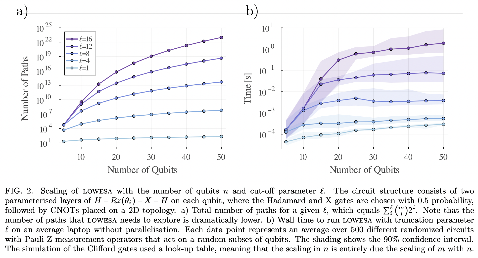 Classical simulations of noisy variational quantum circuits · Issue #5081 · github-nakasho ...