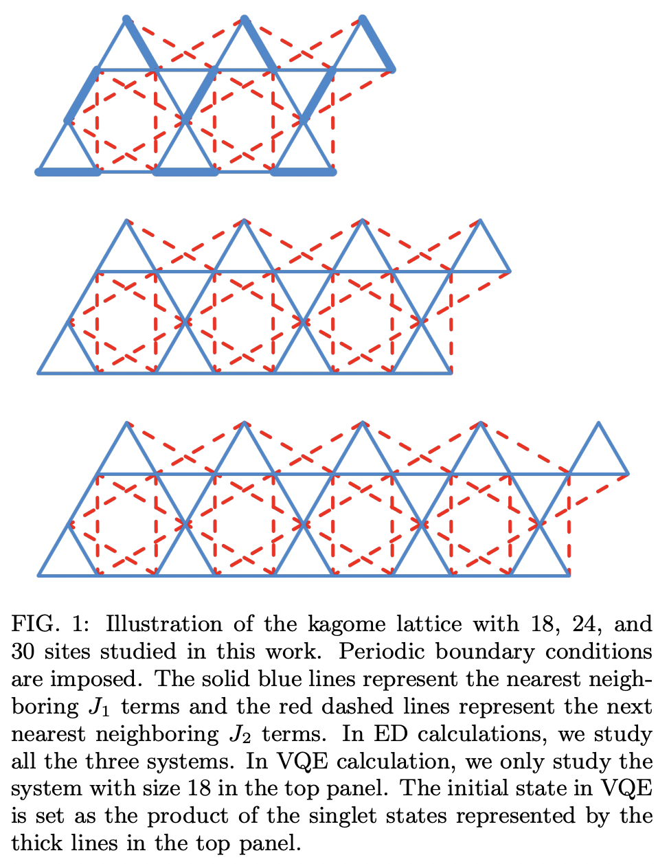 The Performance of VQE across a phase transition point in the J1-J2 ...