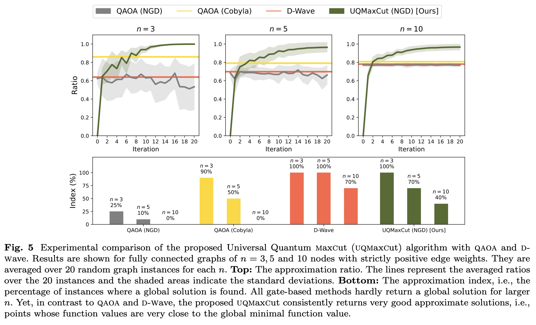 A Universal Quantum Algorithm For Weighted Maximum Cut And Ising Problems · Issue 5098 · Github