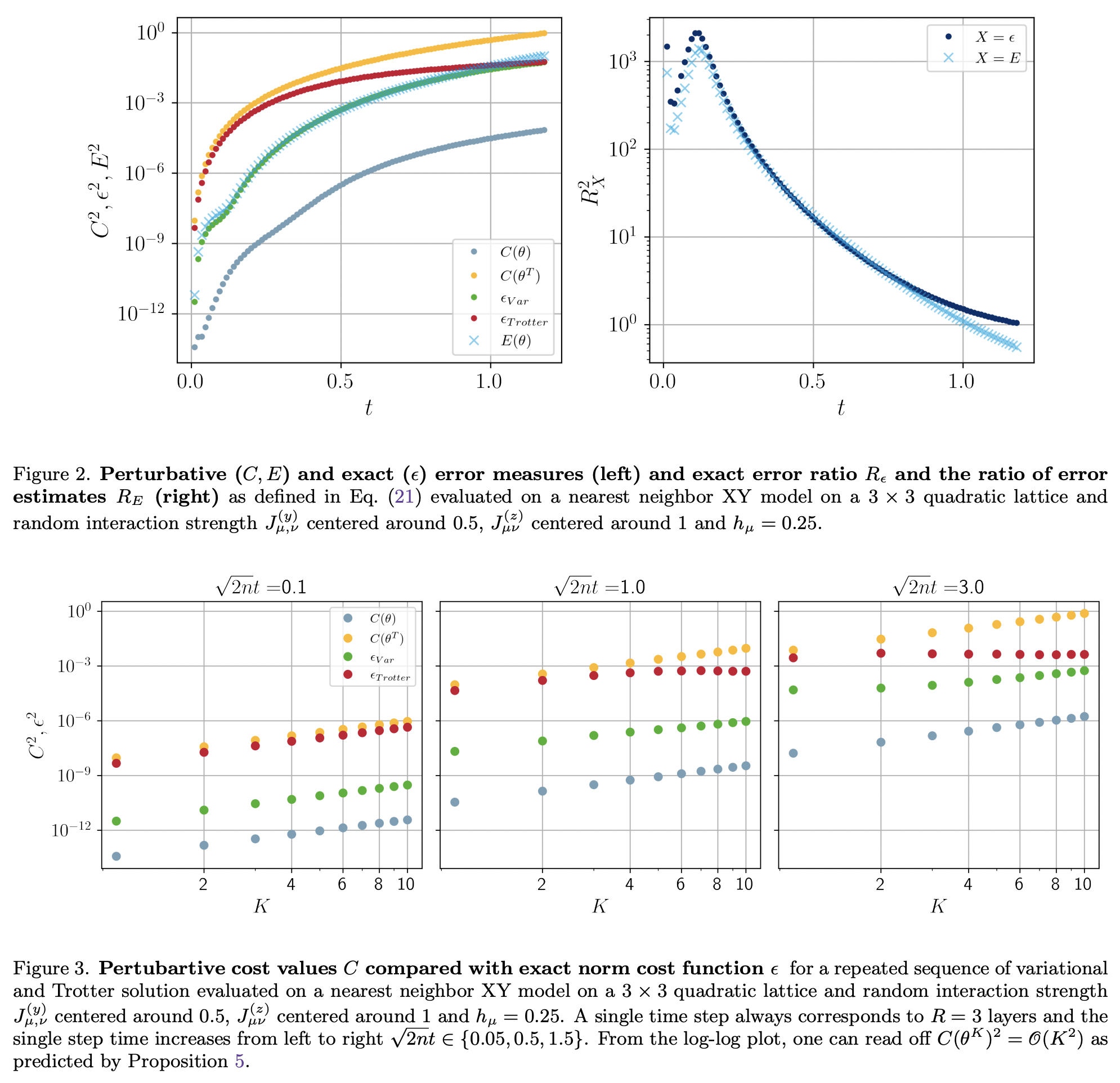 Problem specific classical optimization of Hamiltonian simulation · Issue #5102 · github-nakasho ...