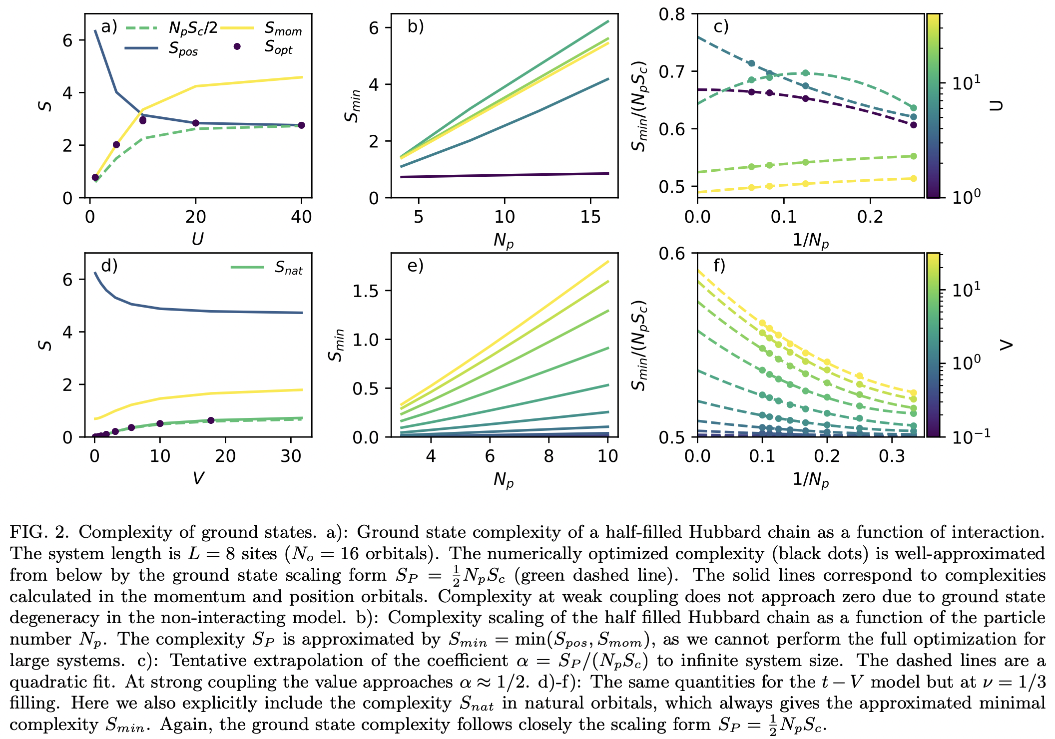 Complexity Of Fermionic States · Issue 5116 · Github Nakashoquantph · Github