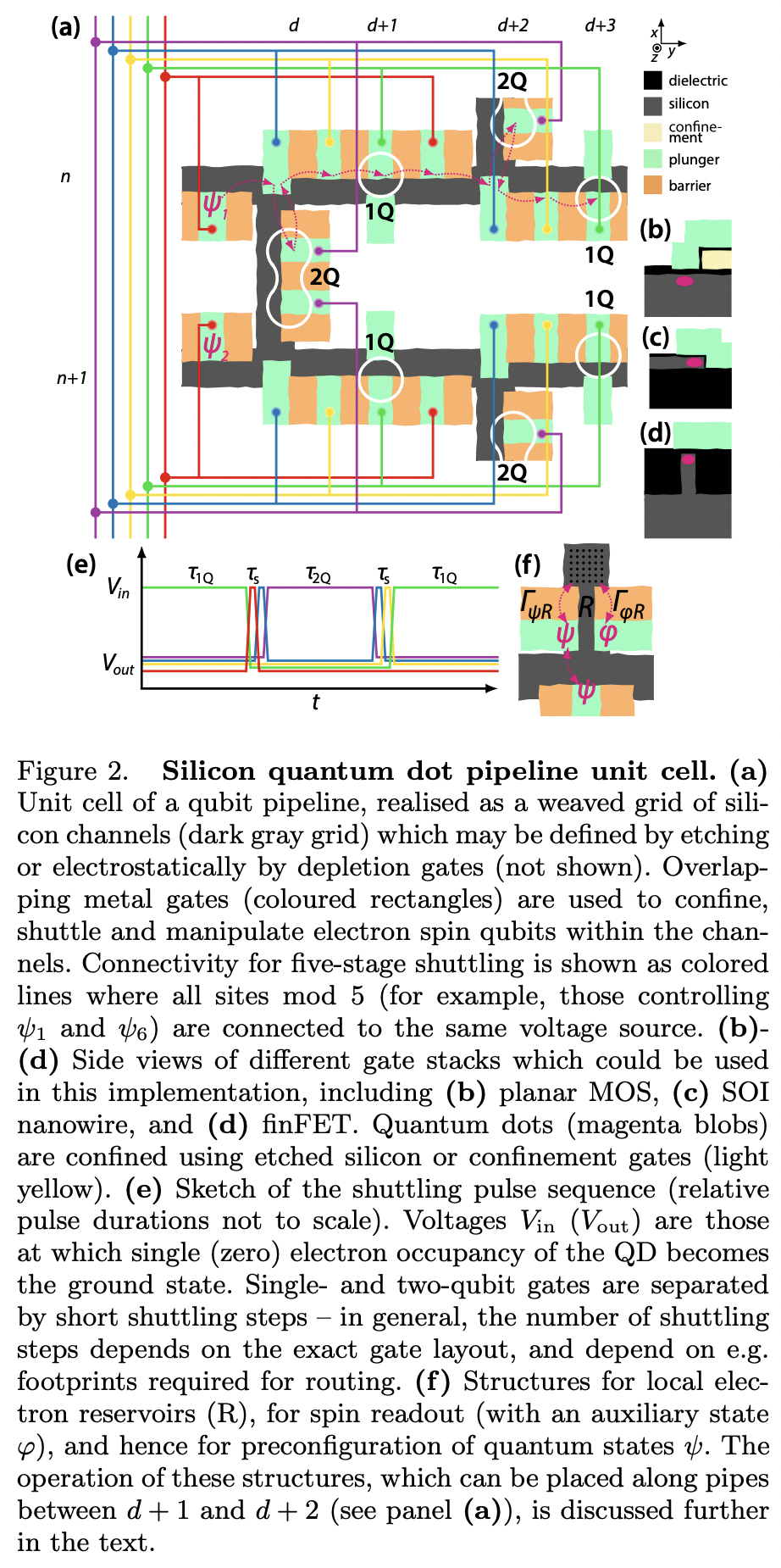 Pipeline quantum processor architecture for silicon spin qubits · Issue #5117 · github-nakasho ...