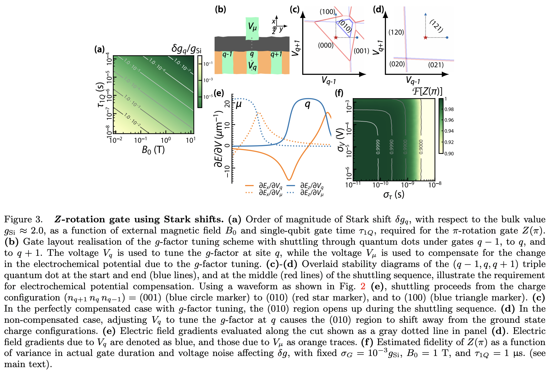 Pipeline quantum processor architecture for silicon spin qubits · Issue #5117 · github-nakasho ...