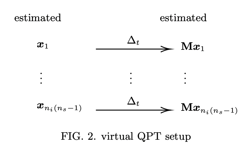 Unitary Quantum Process Tomography With Unreliable Pure Input States · Issue 5119 · Github