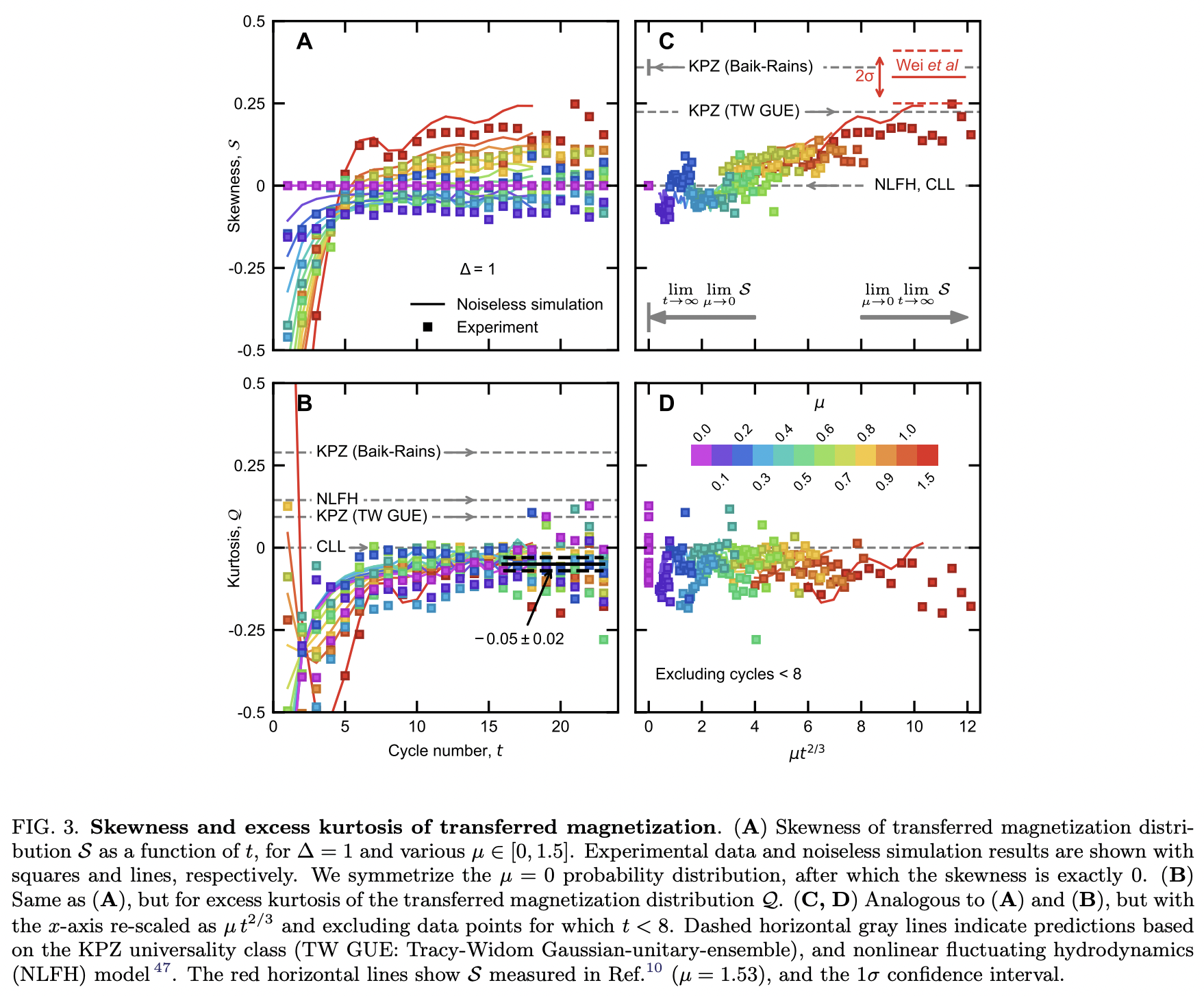 Dynamics Of Magnetization At Infinite Temperature In A Heisenberg Spin Chain · Issue 5141 