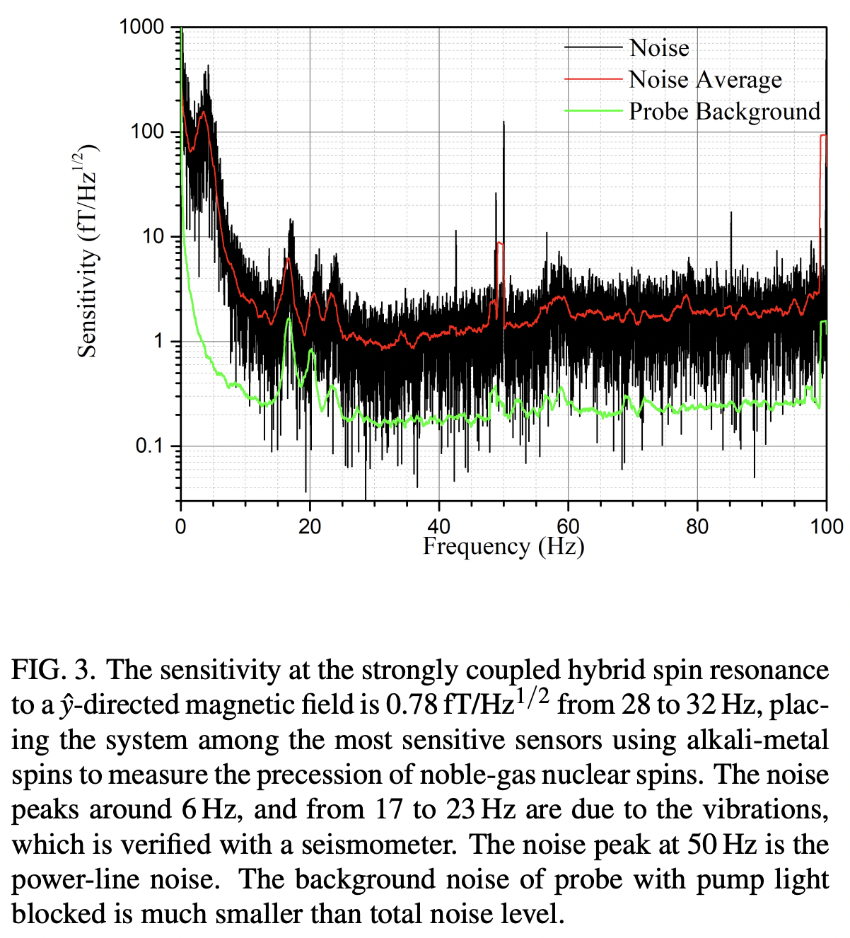Dark matter search with a strongly-coupled hybrid spin system · Issue #5142 · github-nakasho ...