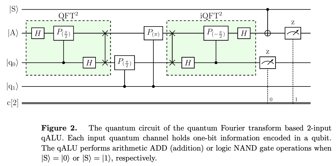 QFT based quantum arithmetic logic unit on IBM quantum computer · Issue #5150 · github-nakasho ...