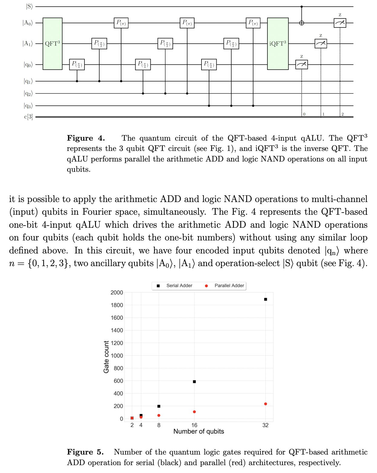 QFT based quantum arithmetic logic unit on IBM quantum computer · Issue #5150 · github-nakasho ...