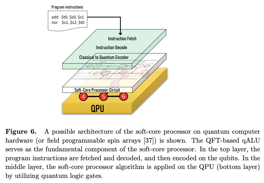 QFT based quantum arithmetic logic unit on IBM quantum computer · Issue #5150 · github-nakasho ...
