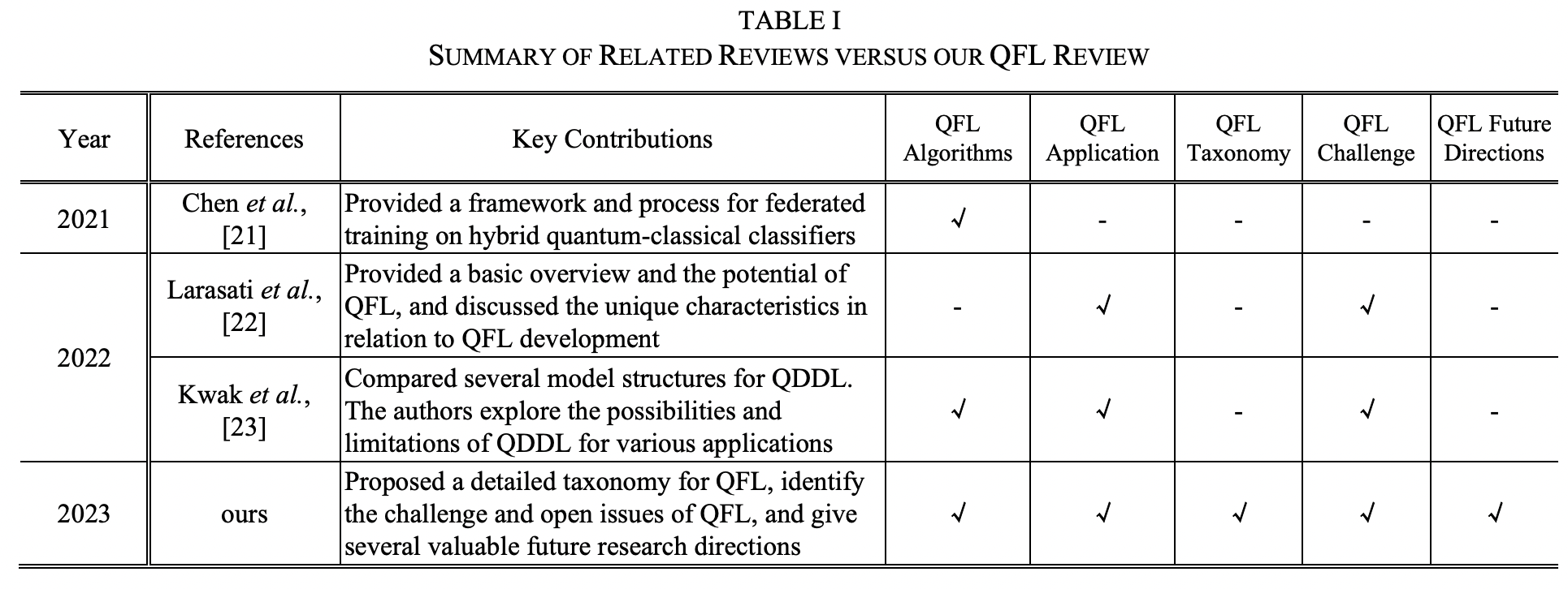 Towards Quantum Federated Learning · Issue #5157 · github-nakasho/quantph · GitHub