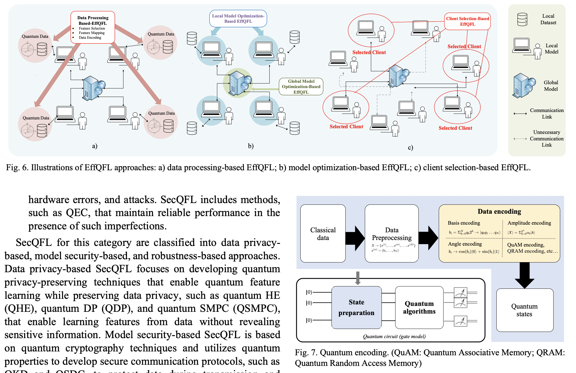 Towards Quantum Federated Learning · Issue #5157 · github-nakasho/quantph · GitHub