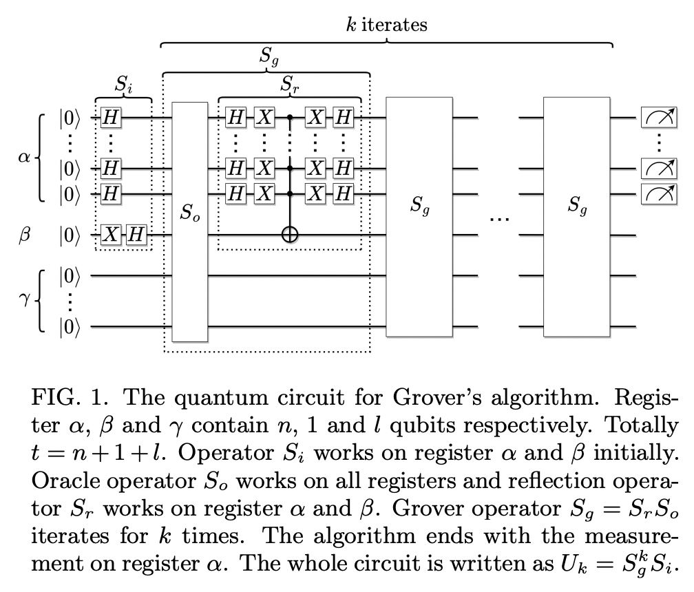 Quantum Advantage of Noisy Grover's Algorithm · Issue #5168 · github-nakasho/quantph · GitHub