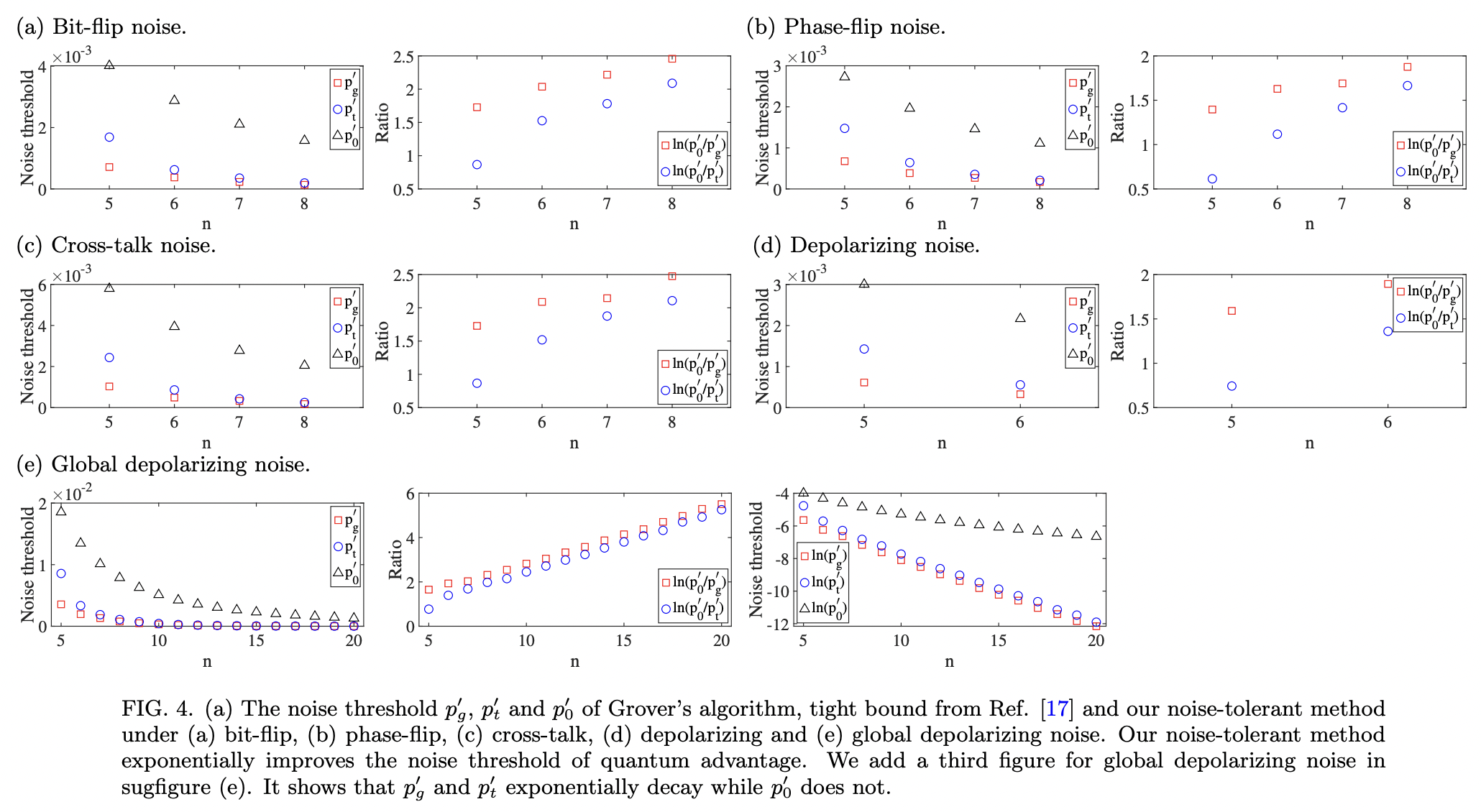 Quantum Advantage of Noisy Grover's Algorithm · Issue #5168 · github-nakasho/quantph · GitHub