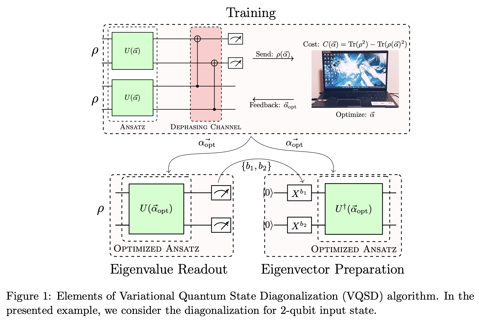 Enhancing quantum variational state diagonalization using reinforcement ...
