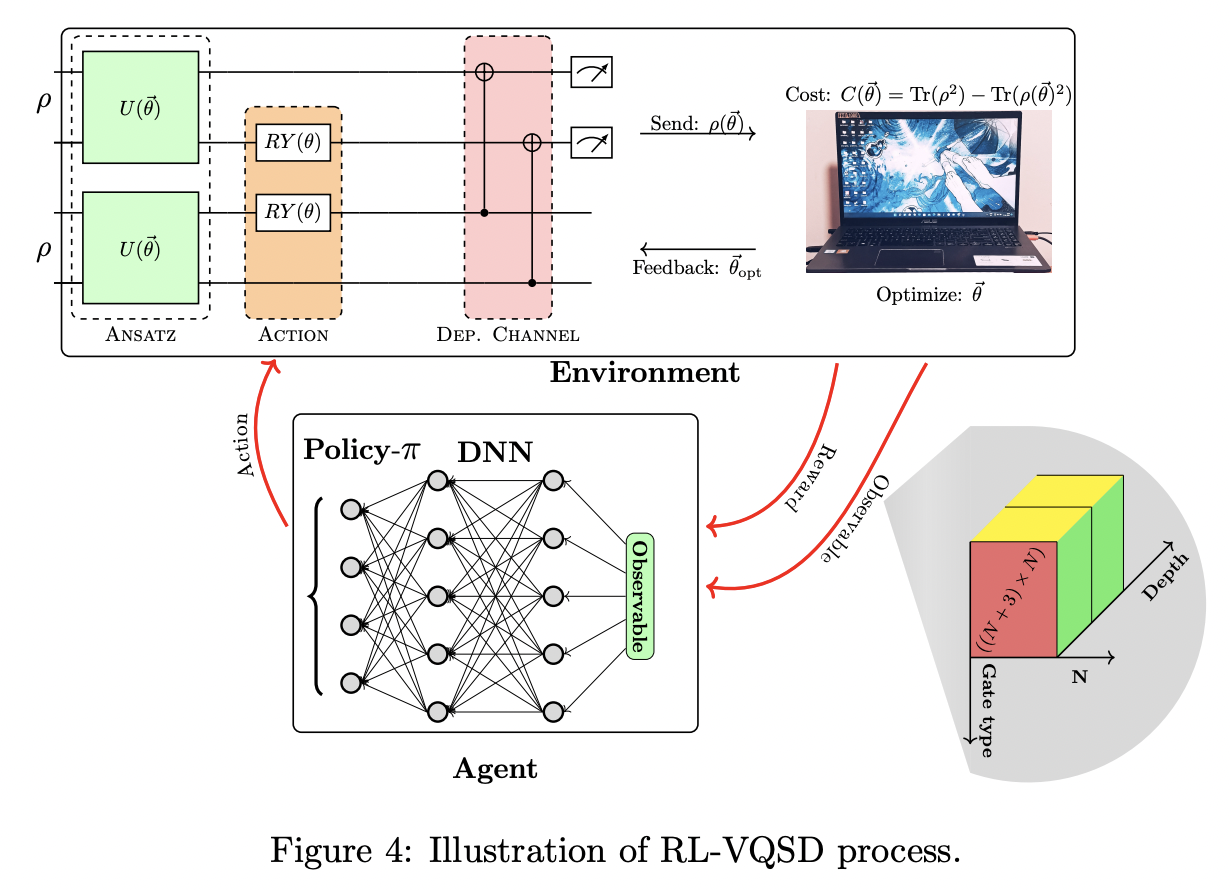 Enhancing quantum variational state diagonalization using reinforcement learning techniques ...