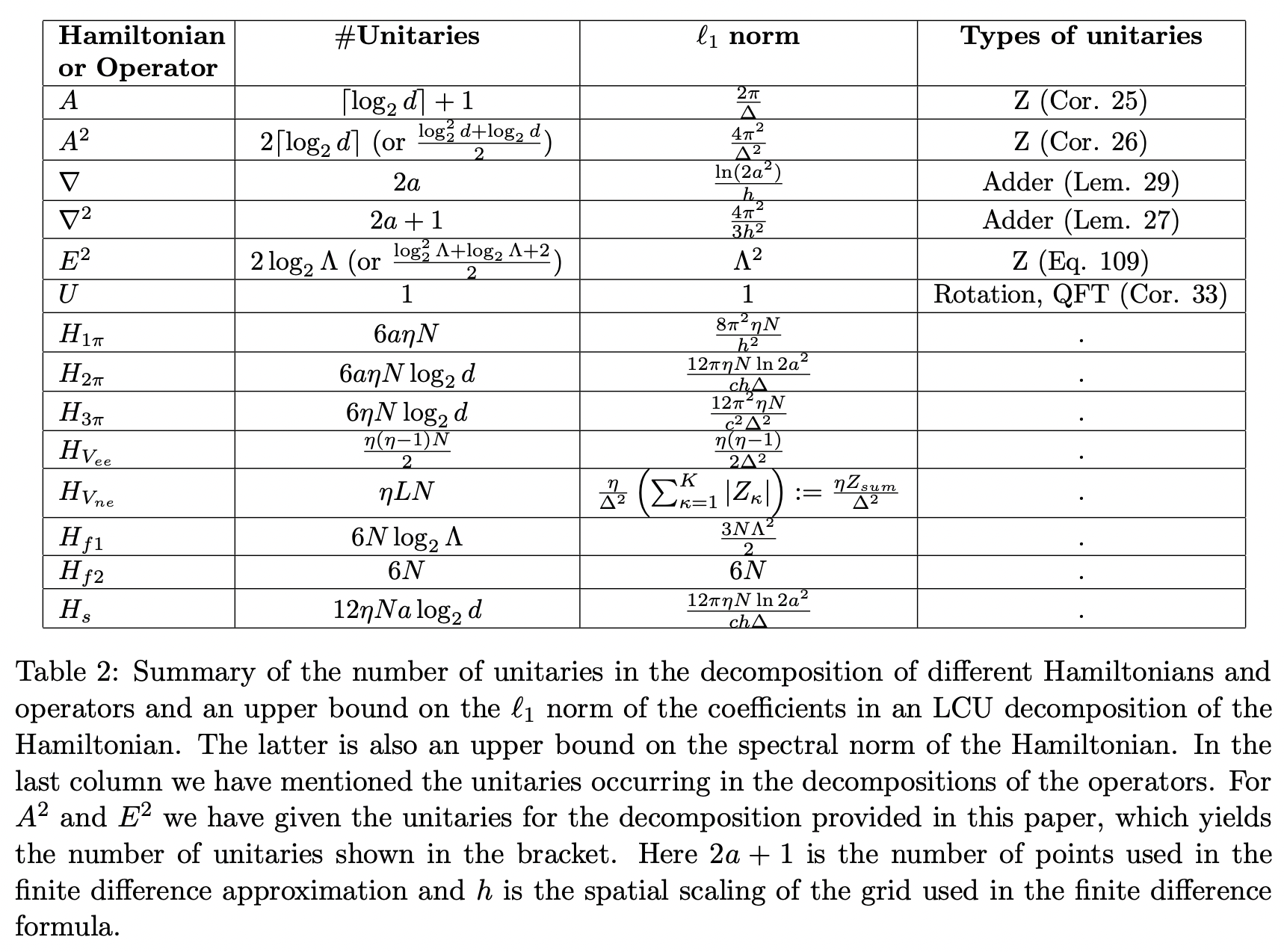 Quantum Simulation of the First-Quantized Pauli-Fierz Hamiltonian · Issue #5173 · github-nakasho ...