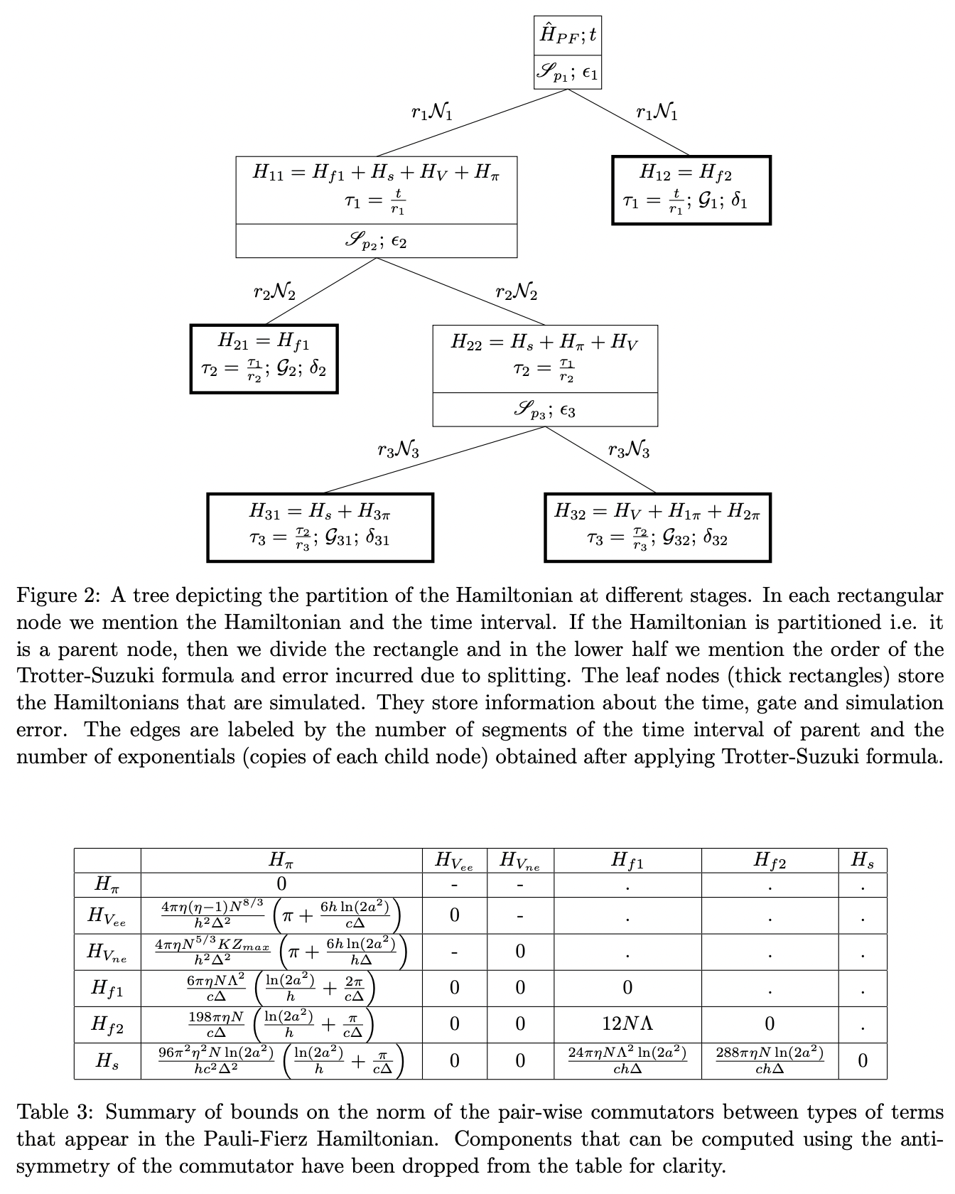 Quantum Simulation of the First-Quantized Pauli-Fierz Hamiltonian · Issue #5173 · github-nakasho ...
