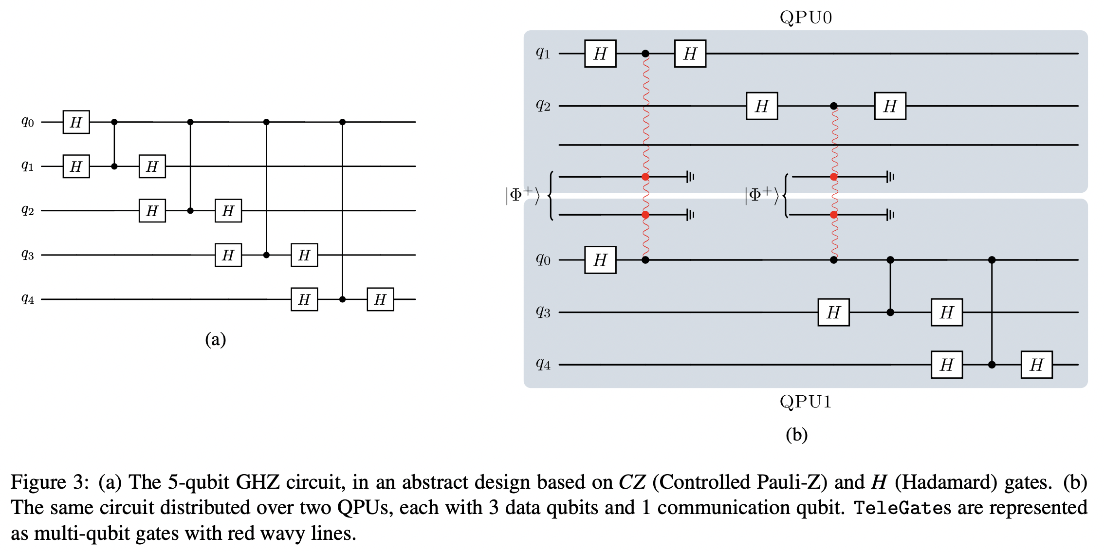 A Simulation Framework For Distributed Quantum Computing · Issue 5175