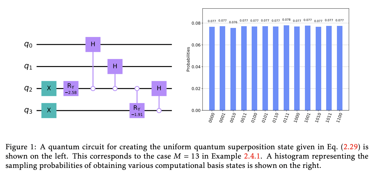 An efficient quantum algorithm for preparation of uniform quantum ...