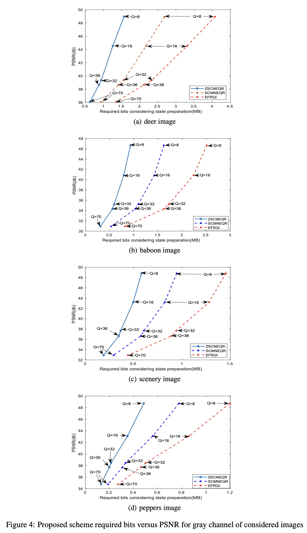 Efficient quantum image representation and compression circuit using zero-discarded state ...