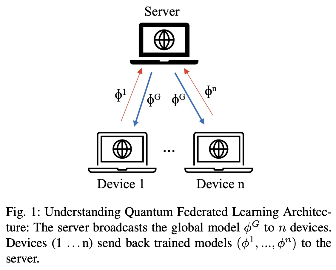 Quantum Federated Learning: Analysis, Design and Implementation Challenges · Issue #5253 ...