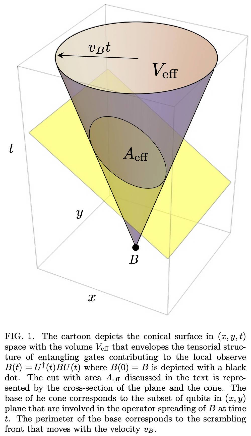 Effective quantum volume, fidelity and computational cost of noisy quantum processing ...