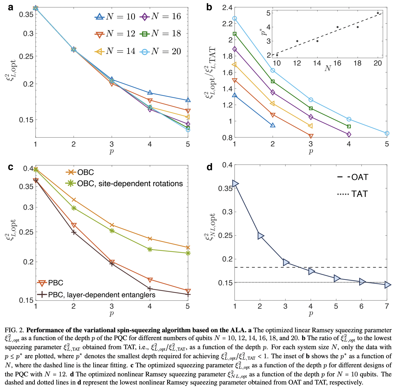 Variational Generation Of Spin Squeezing On One Dimensional Quantum Devices With Nearest