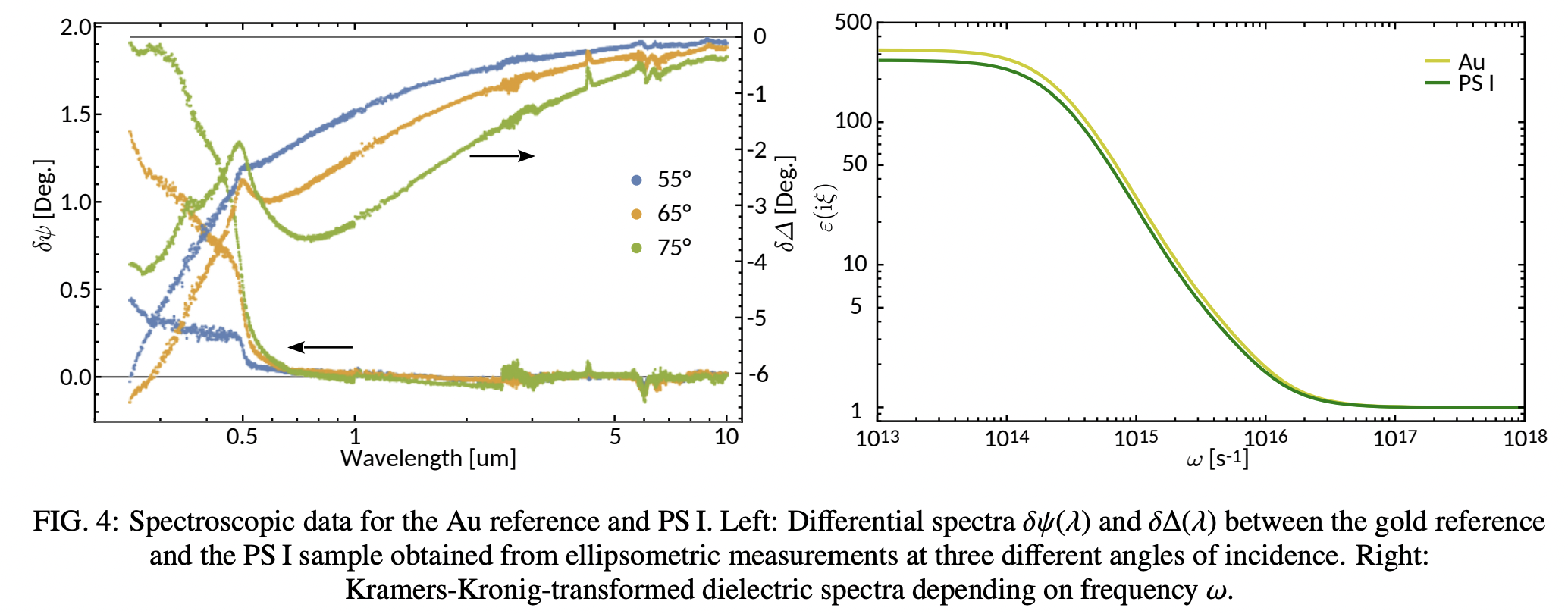 Efficient Reduction of Casimir Forces by Self-assembled Bio-molecular Thin Films · Issue #5260 ...